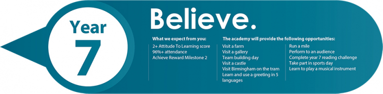 Ormiston SWB Academy - Welcome